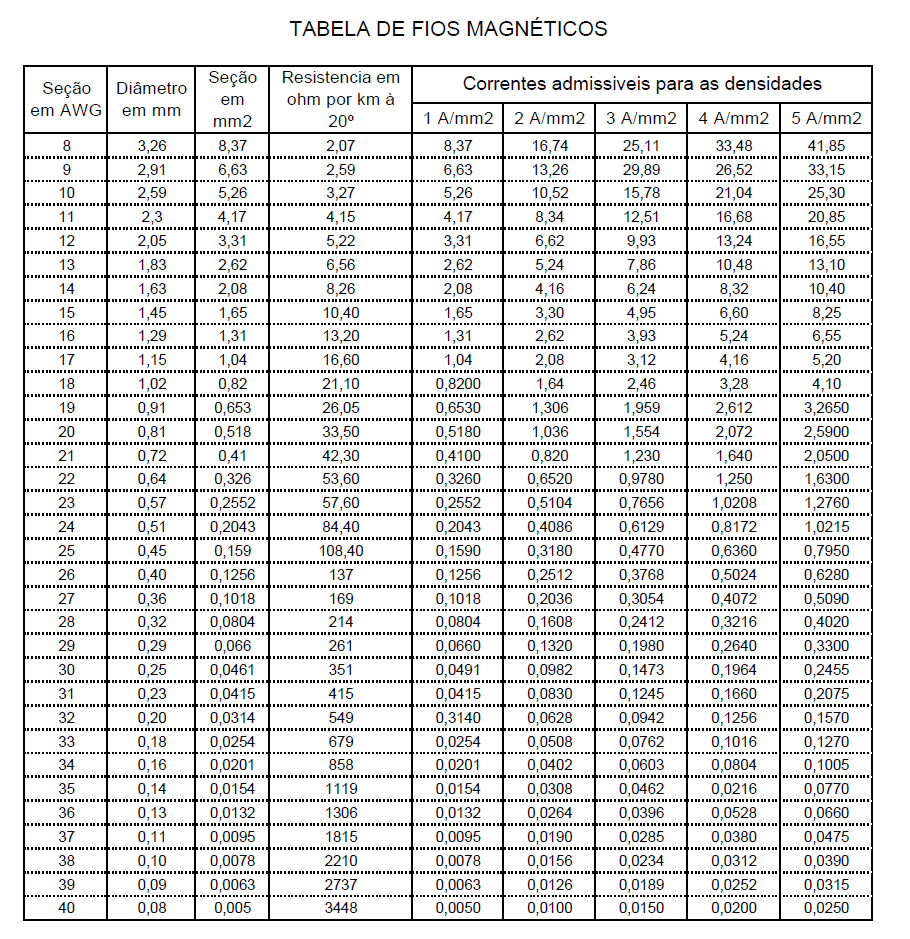 Máquinas Elétricas I: Aula 09 - Cálculo de Transformador Monofásico