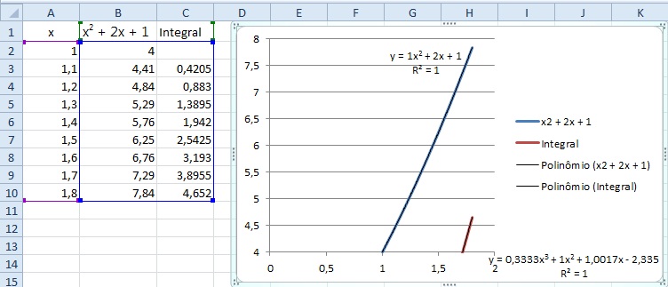 Princípios Básicos do Excel (IV)