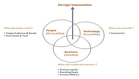 What is Information Architecture? ~ UXness: UX Design, Usability ...