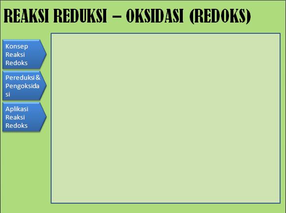 Reaksi Reduksi-Oksidasi (1) | POJOKIMIA