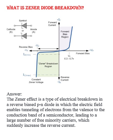 What is Zener Diode Breakdown? | Elec Eng World