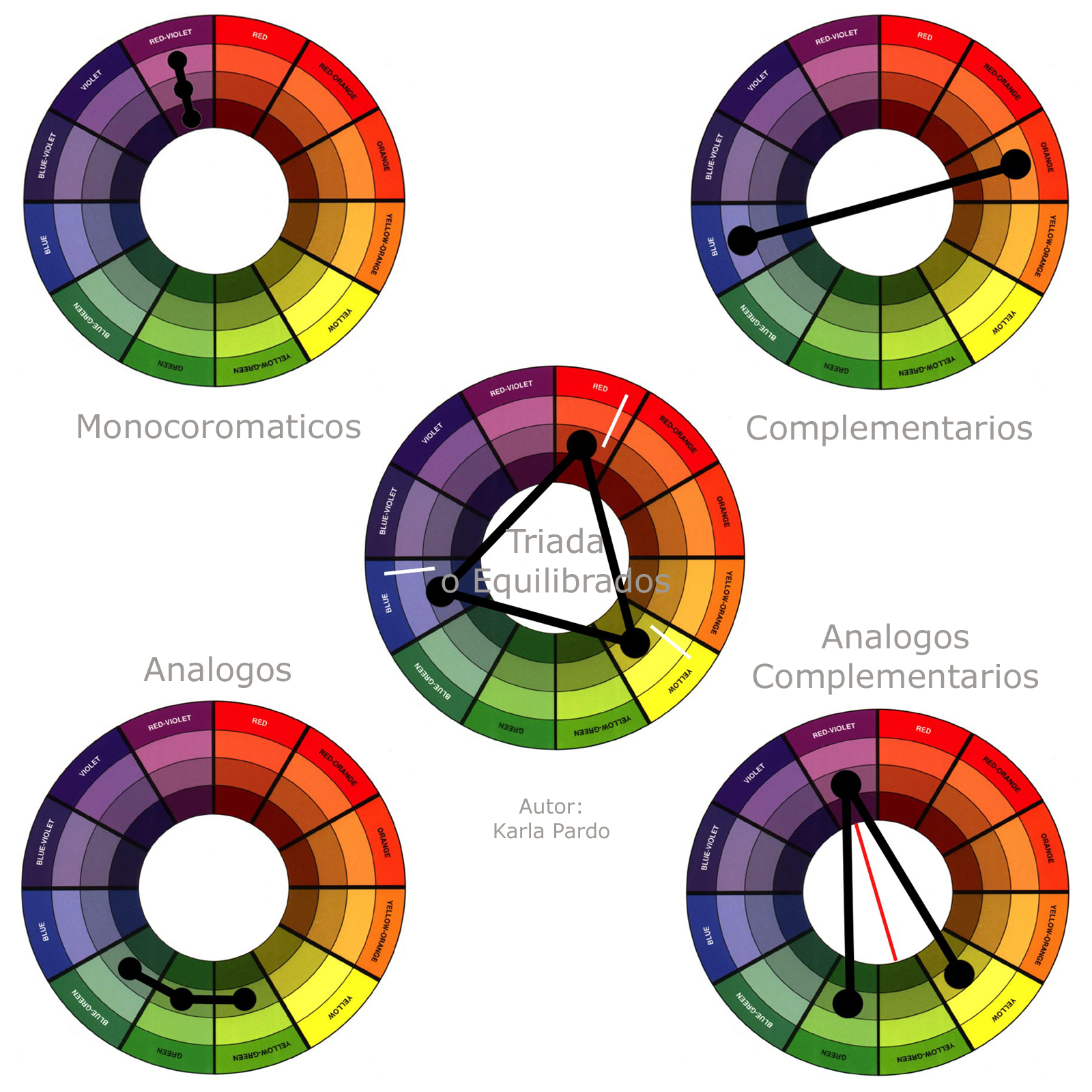 Ale Pardo Creativa: La complementación de los colores