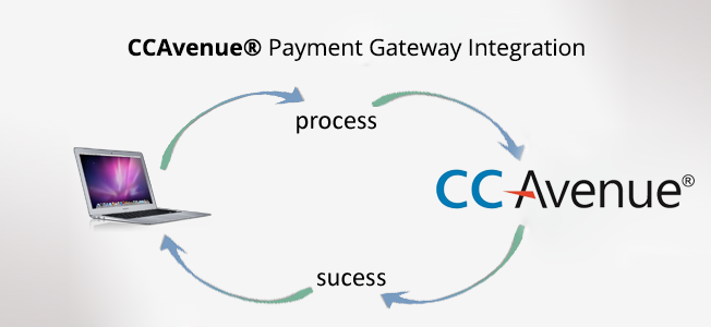 Simple CCAvenue® Payment Gateway Integration