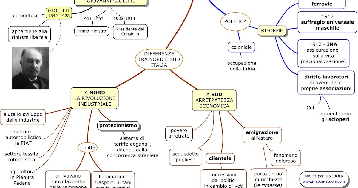 MAPPE per la SCUOLA: ETA' GIOLITTIANA - GIOLITTI