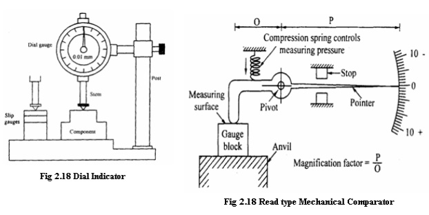 TPCE Mech Books: Mechanical comparator (metrology)