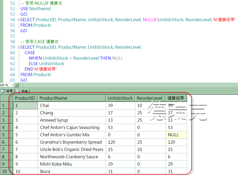 德瑞克：SQL Server 學習筆記: SQL Server：認識 NULLIF 運算式