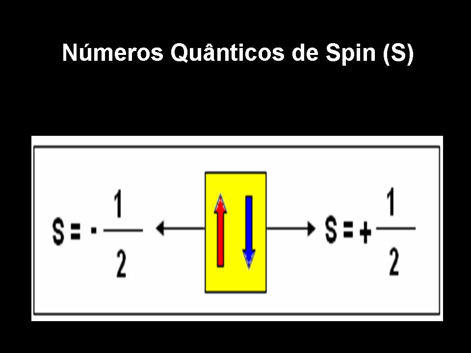 QUÍMICA ENSINADA: Números Quânticos – Teoria e exercícios resolvidos.