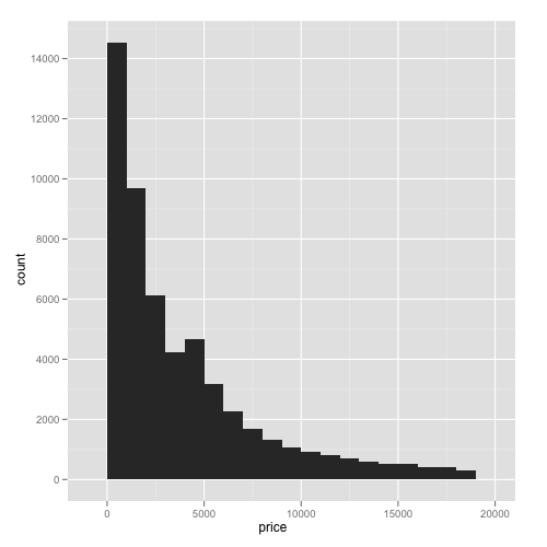 Getting Genetics Done: ggplot2 Tutorial: Scatterplots in a Series of ...