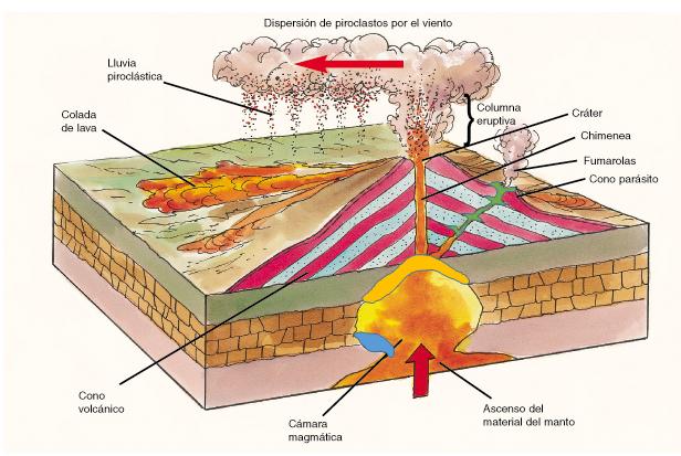 ¿Entiendes la ciencia?: Magmatismo (II): procesos magmáticos