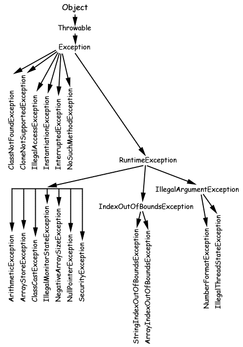 DEMETOLE-TICS: Manejo de Excepciones en Java - Eclipse.