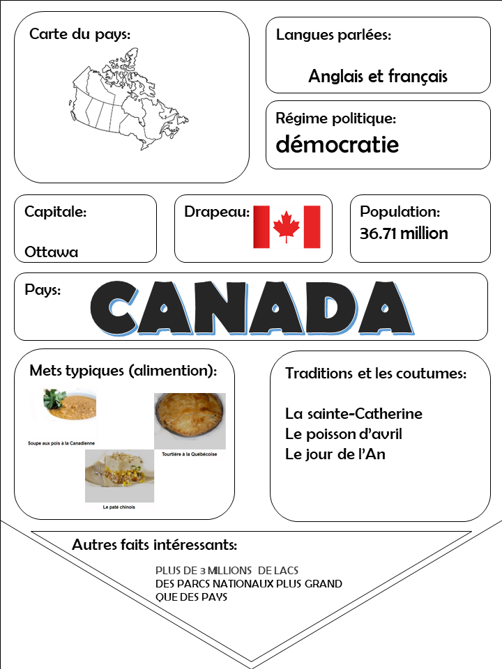 la classe de caro.: Études sociales