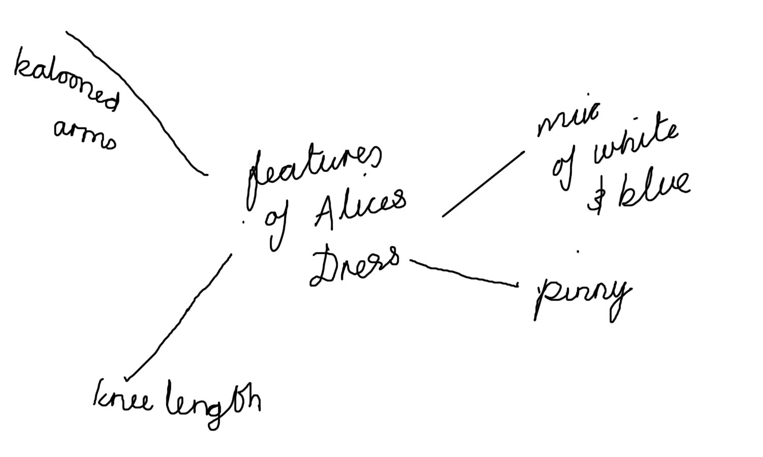 Victoria's interactive media experience: Alice - What are you wearing?