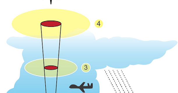 Unmanned Aerospace Systems (UAS): Integration of weather modification ...