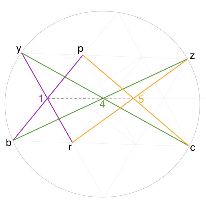 Math Garden: Star of David theorem