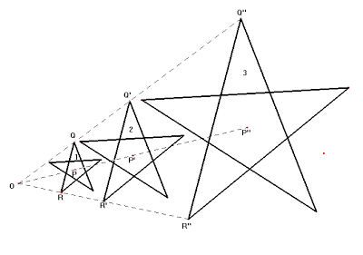 Figuras homotéticas (Matemáticas): Desarrollo