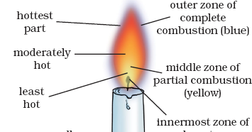 COMBUSTION AND FLAME