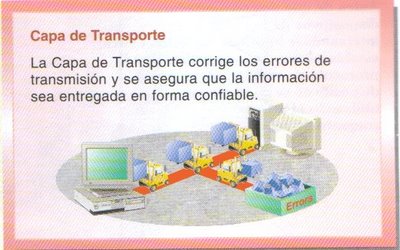 MODELO OSI - CAPA DE TRANSPORTE: DEFINICIÓN: “NIVEL O CAPA DE ...
