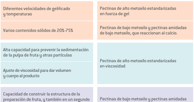 BIOMOLÉCULAS: PECTINAS