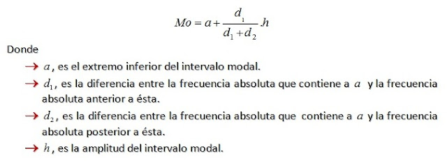 Socializando con Estadística: Moda.