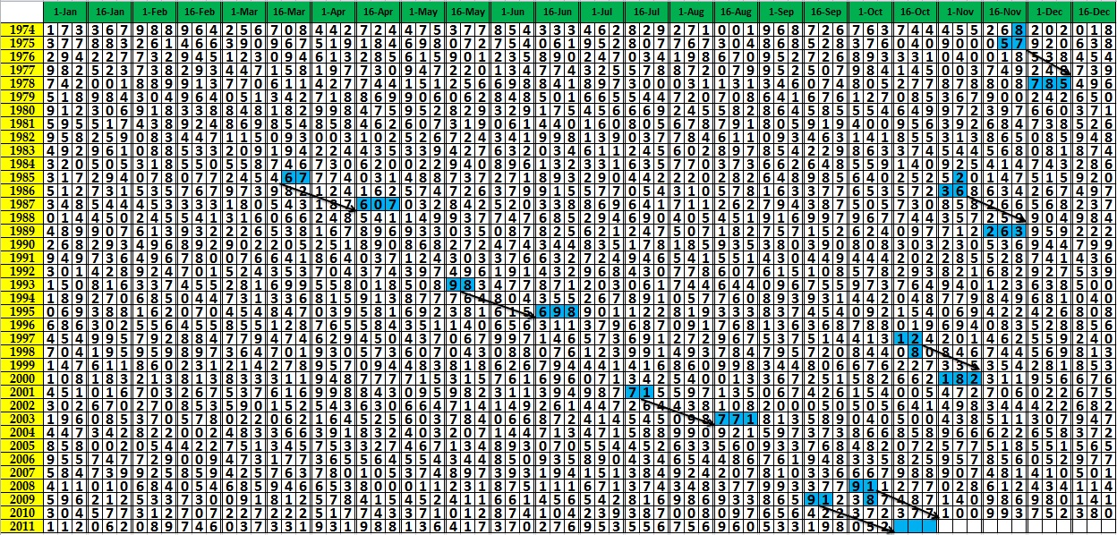 Thai Lottery Tips Amazing Pattern Programming