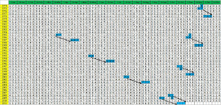 Thai Lottery Tips Amazing Pattern Programming