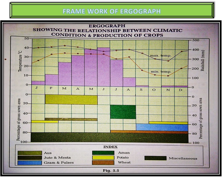 CLIMATIC DIAGRAM & CLIMATIC TYPE ~ KSMV Geography