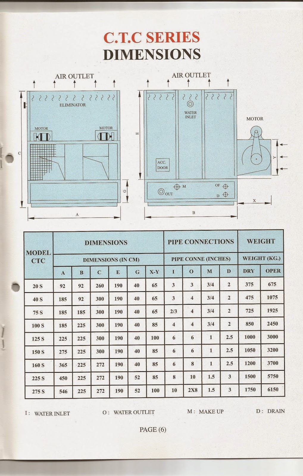 Cooling Tower Selection Chart - Design Talk