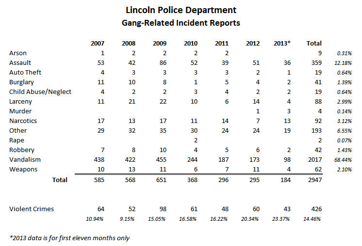 Gang chart timetable - mailerhon