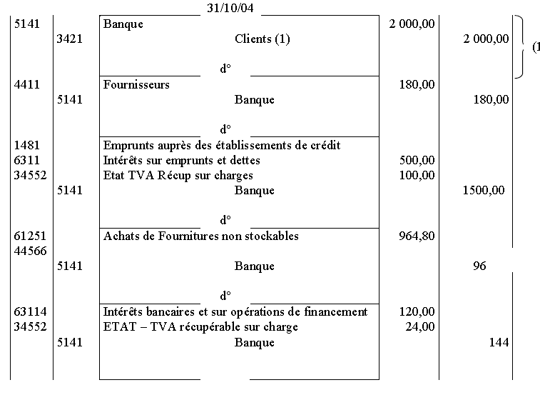 Etats de Rapprochement Principe, But et Méthodologie - Compta Solutions