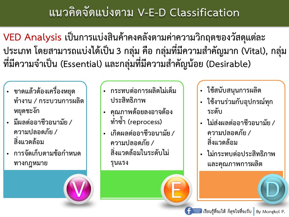 Mongkol Patcharadamrongkul: เพราะ Inventory ไม่ได้แบ่งแค่ ABC ลองจัดให้ ...
