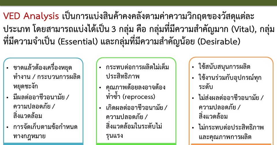 Mongkol Patcharadamrongkul: เพราะ Inventory ไม่ได้แบ่งแค่ ABC ลองจัดให้ ...