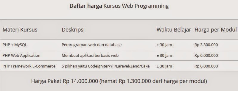 Tempat Kursus Website, SEO, Desain Grafis Favorit 2015 di Jakarta