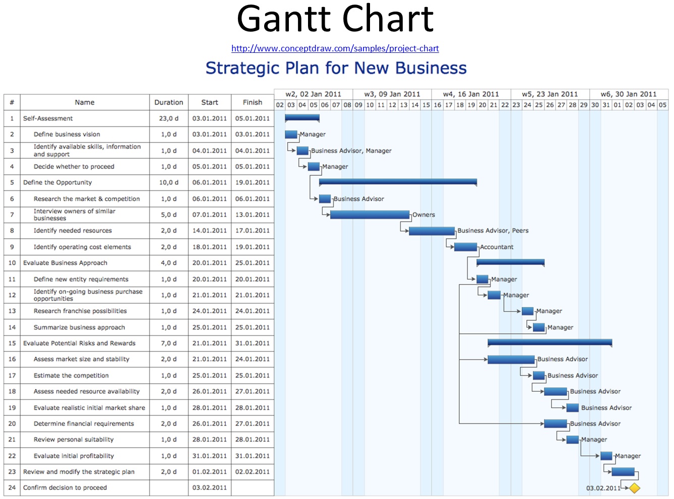 Rich Wheeler's Thoughts on SE, BA, RM, BPM, PM, and Other Nerdly Stuff ...