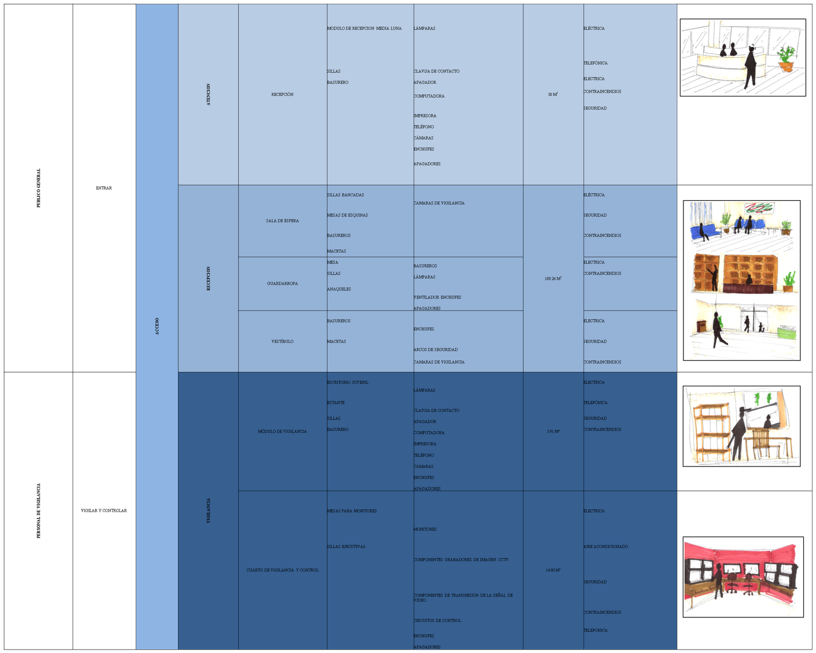 Proceso de Diseño Arquitectónico de un Centro Cultural: PROGRAMA ...