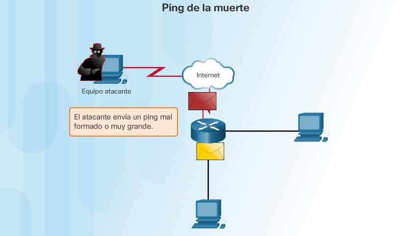 Ataques de red - CCNA V6.0
