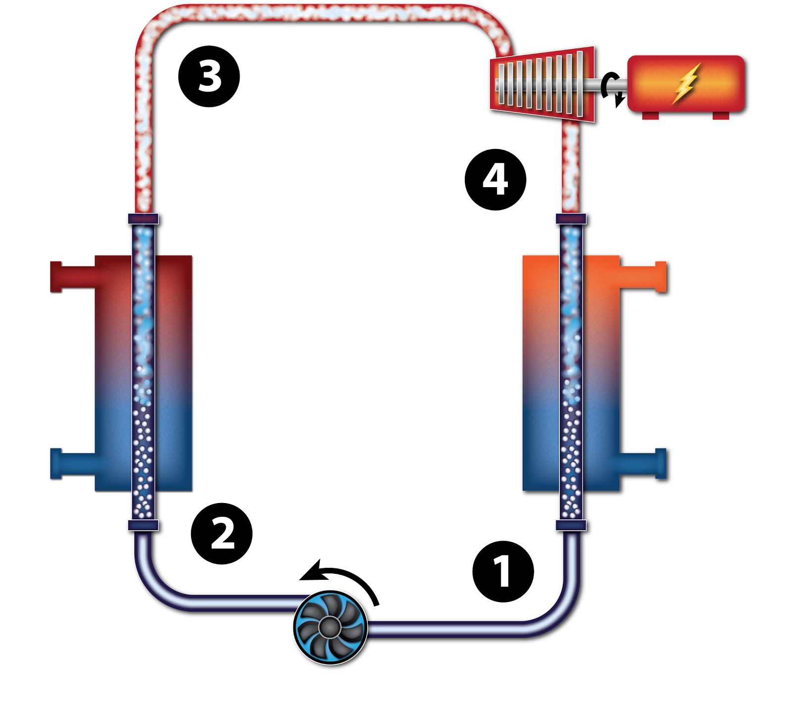 Organic Rankine Cycle (ORC) - MechanicsTips