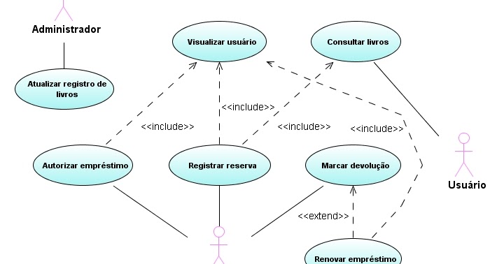 Linguagem De Modelagem Unificada Uml Processo