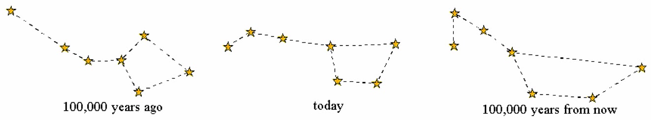 Grade 9 Science: Dec. 17 – Constellations