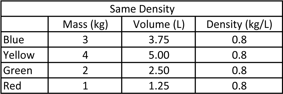 Visualizing Chemistry: Activity 5: Density