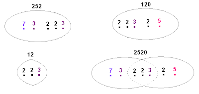 Math Garden: Prime numbers