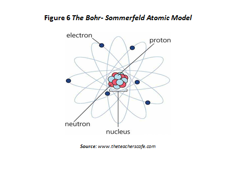 EXPLORING THE SCIENTIFIC WORLD: July 2014