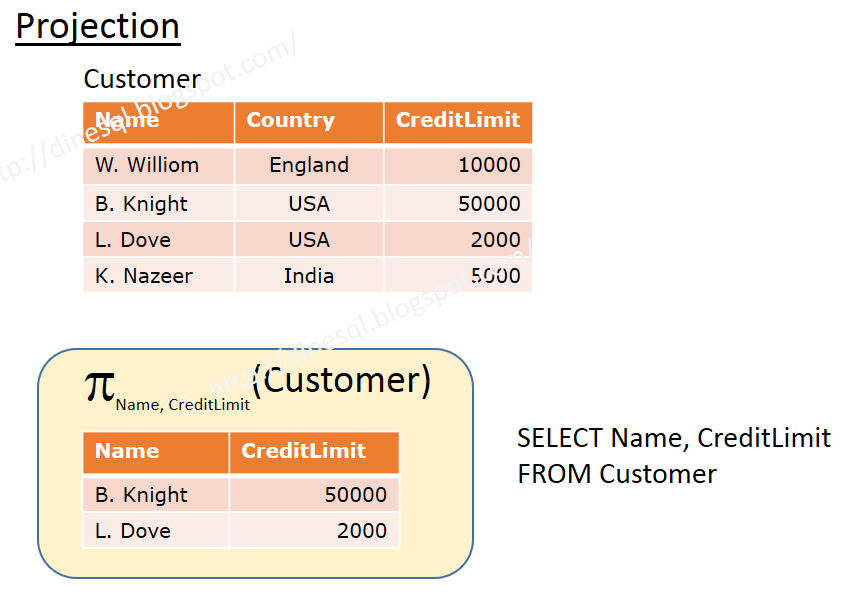 Dinesh's Blog :::: Being Compiled ::::: Understanding Relational Algebra