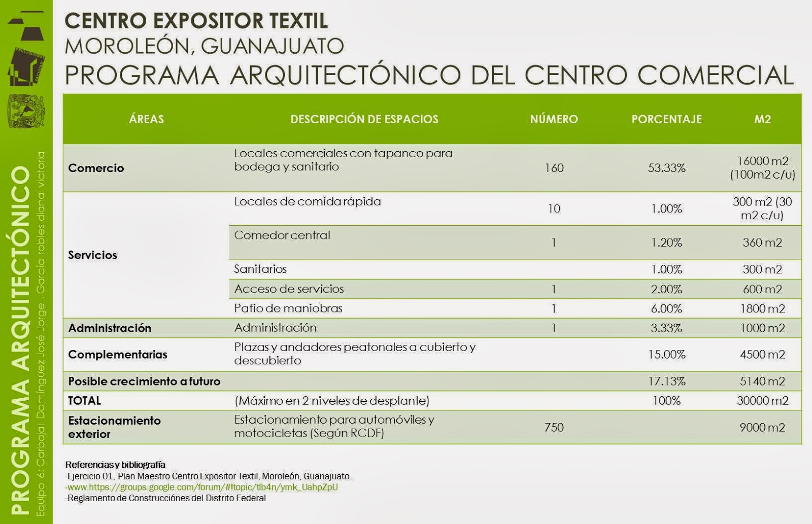 Diana García Programa Arquitectónico Centro Comercial