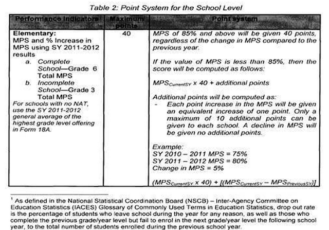 Performance - Based Bonus : Measuring Schools