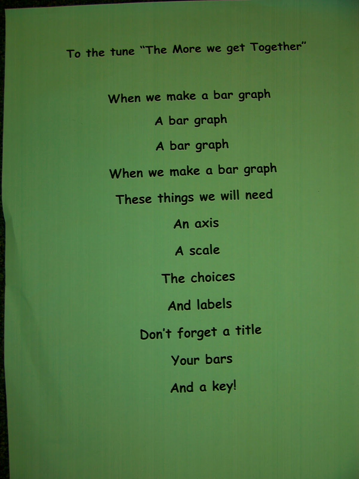 Math Anchor Charts | 4321...TEACH