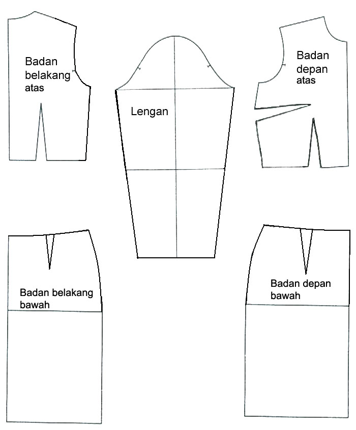 Apa itu menjahit dan manfaat mempelajarinya ? | Belajar Menjahit Otodidak