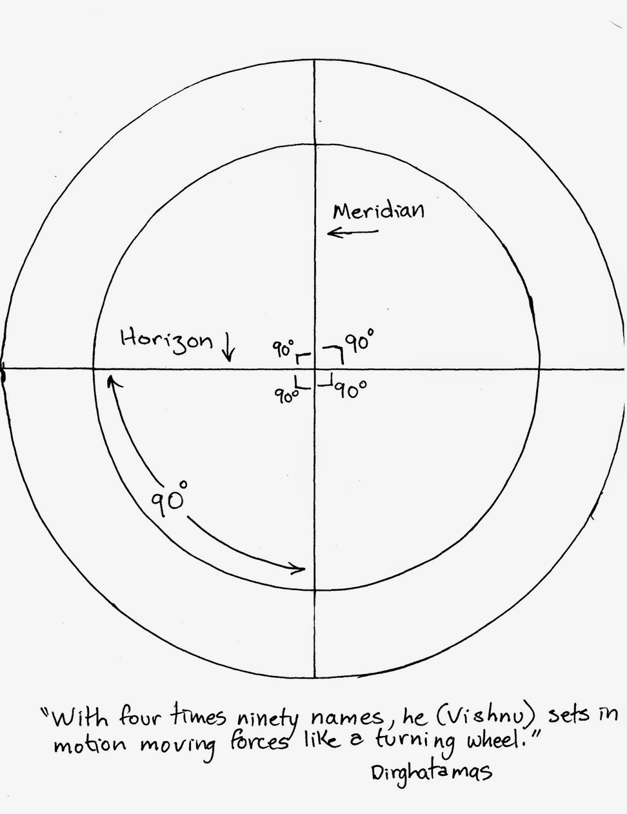 Our Sky Astrology: How the Ancients Fit a Map of the Solar System in ...