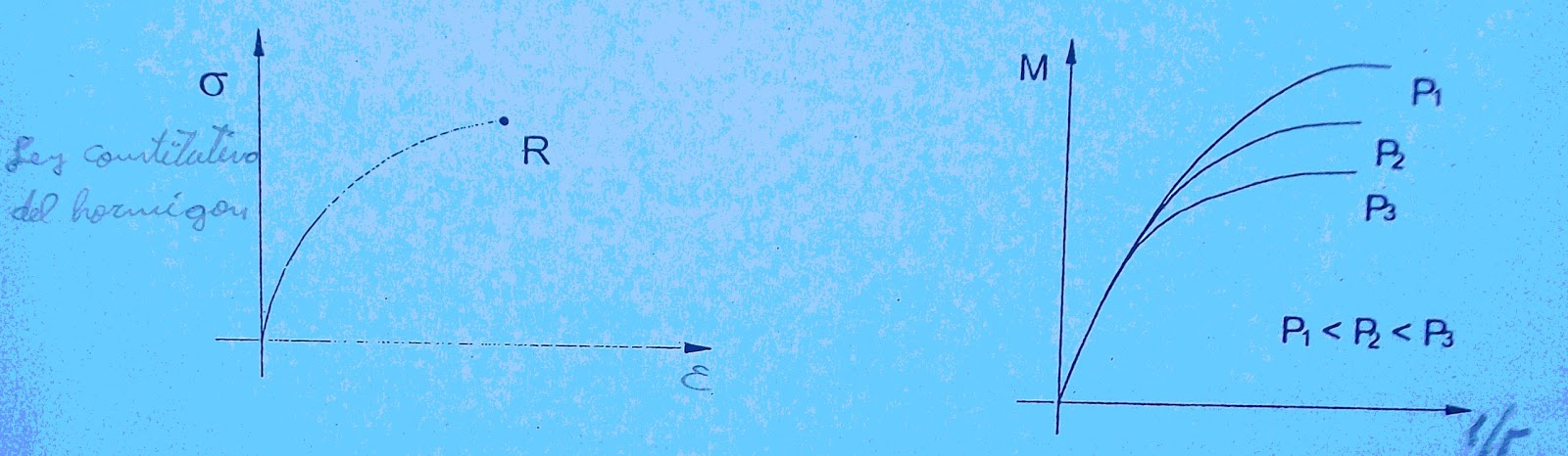 Esbeltez en Columnas: Esbeltez en Columnas