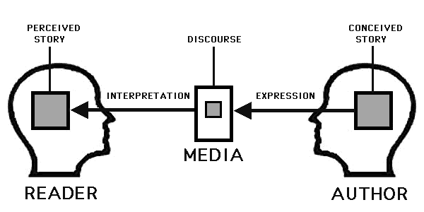RCMedia: Narrative Theories