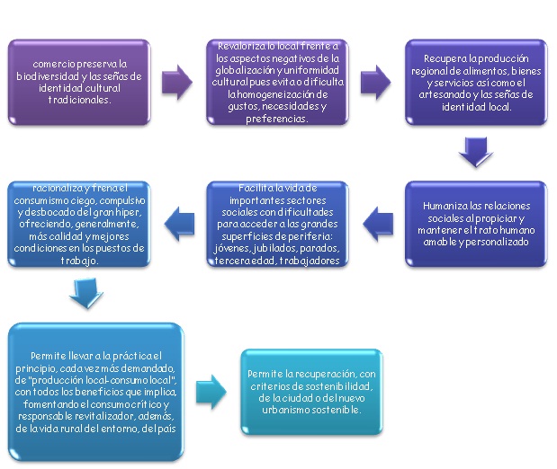 INFORMACION: COMERCIO TRADICIONAL VS. COMERCIO ELECTRONICO